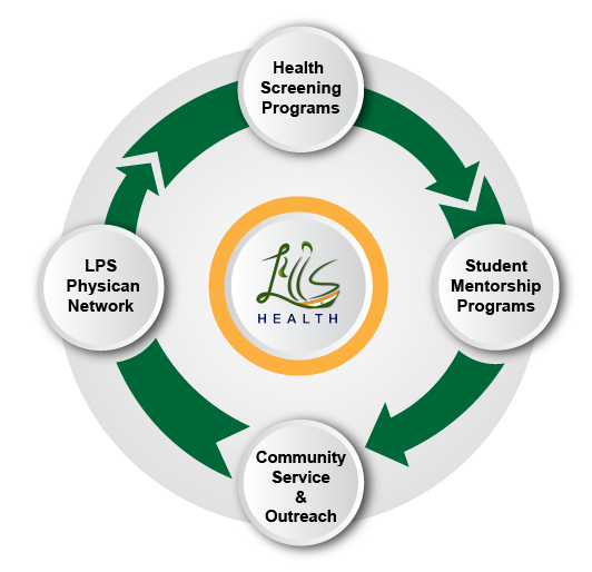 A non-profit health organization for Gujaratis – Free Health Info & Network